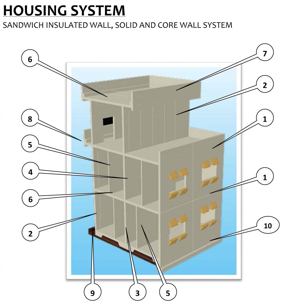 Eastern Precast | BUILDING SYSTEMS
